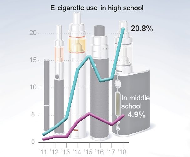 School district responds to opioid-laced vapes | News, Sports, Jobs ...